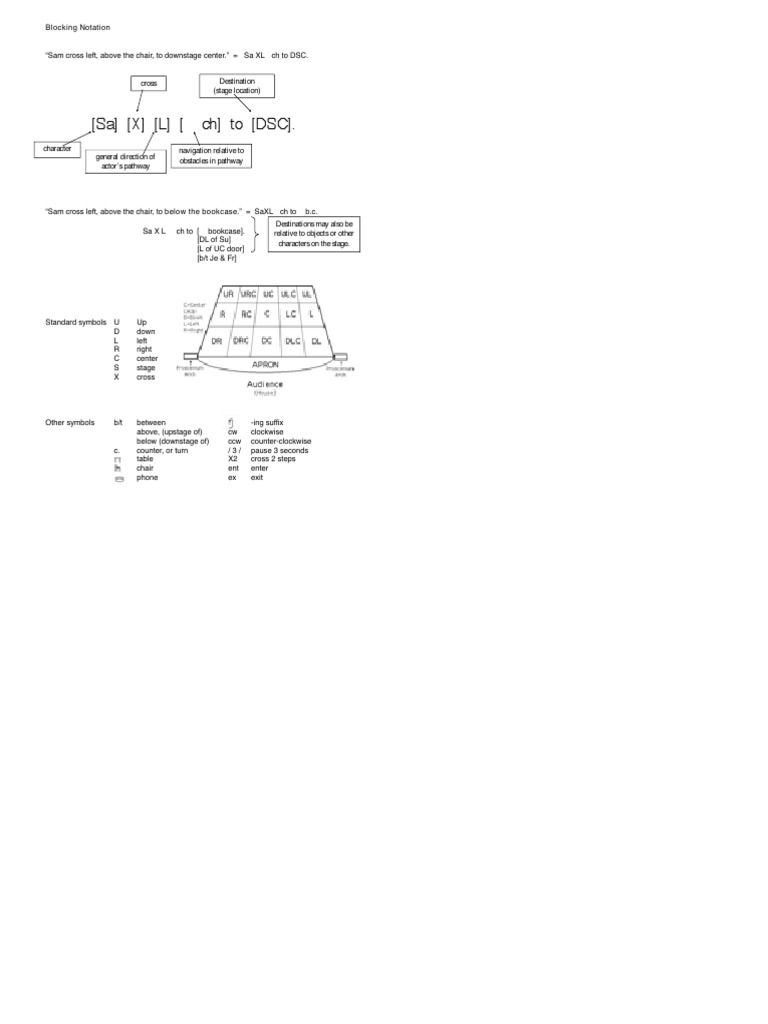 Blocking Notation