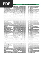 Gummidipoondi SIPCOT Industries List | PDF | Business