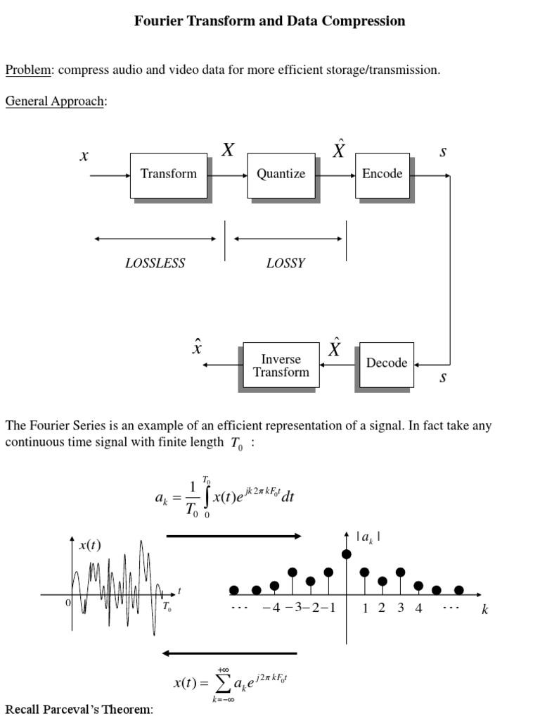 Fourier Transform and Data Compression | PDF