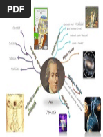 Mapa Mental John Locke | PDF