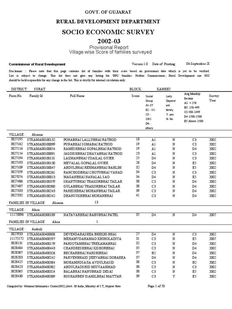 Socio Economic Survey 2002-03: Rural Development Department | PDF ...