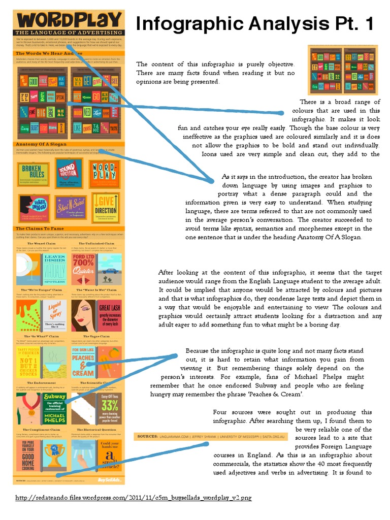 Infographic Analysis | PDF | Infographics | Tea
