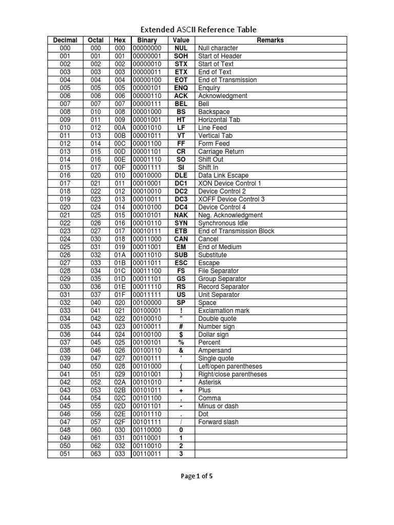 ASCII Table.pdf | Character Encoding | Latin Script