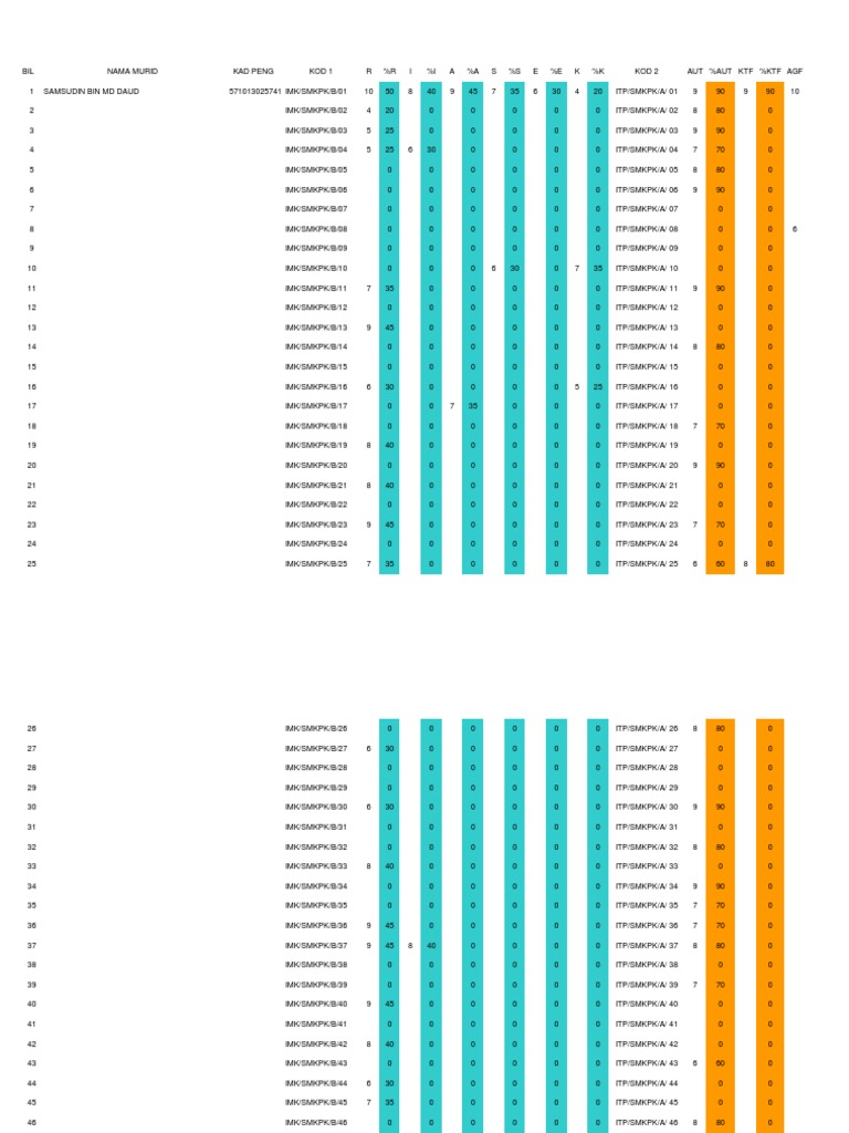 Data Utama | PDF