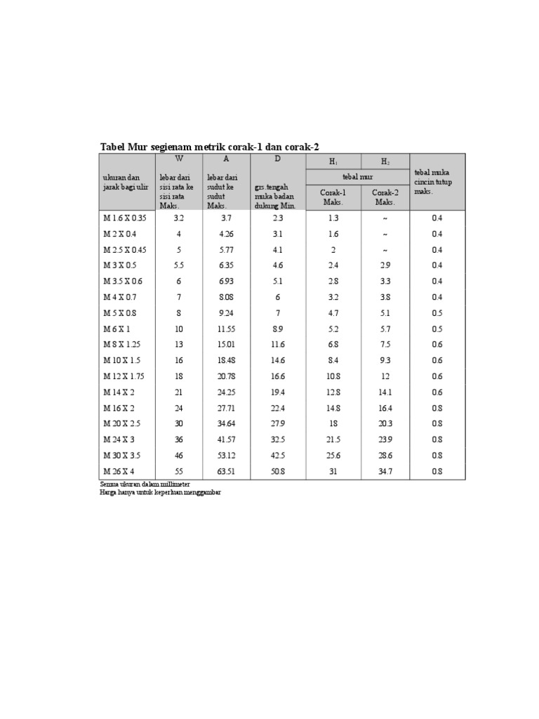 Tabel-7 Mur, Baut, Ring | PDF