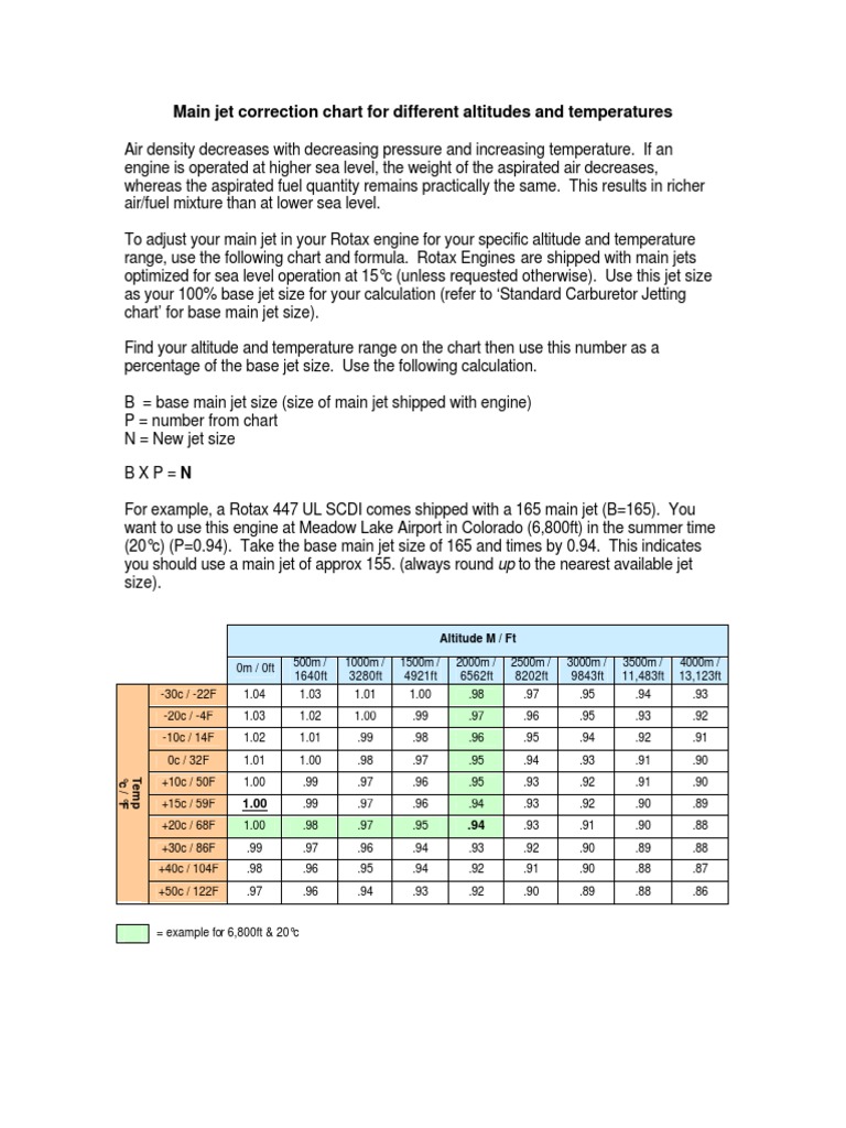 Main Jet Correction Chart For Different Altitudes and Temperatures ...