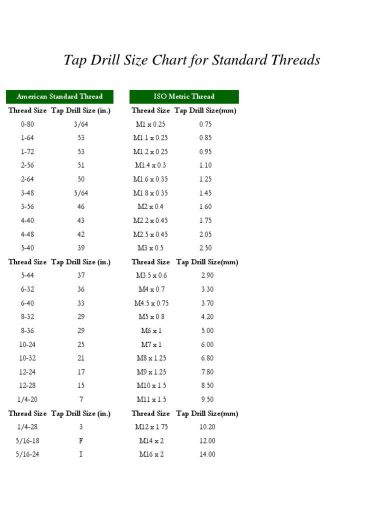 Drill Tap Size Chart | PDF