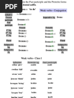 Old English Weak Verbs Overview | PDF | Language Mechanics ...