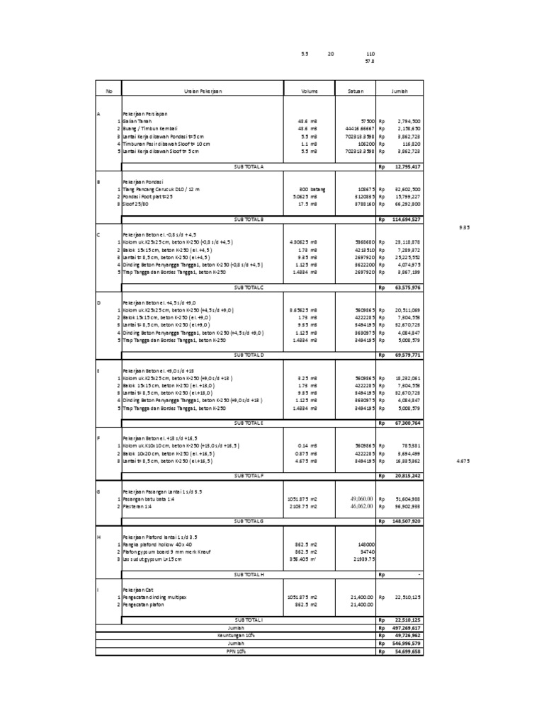 RAB Ruko 3setengah Lantai | PDF