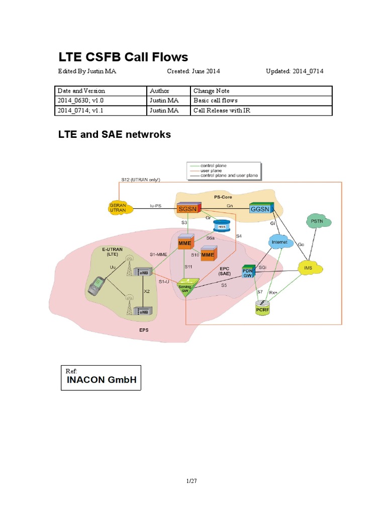 Umts Lte Epc Call Flows For Cs Fallback Pdf Radio Resource