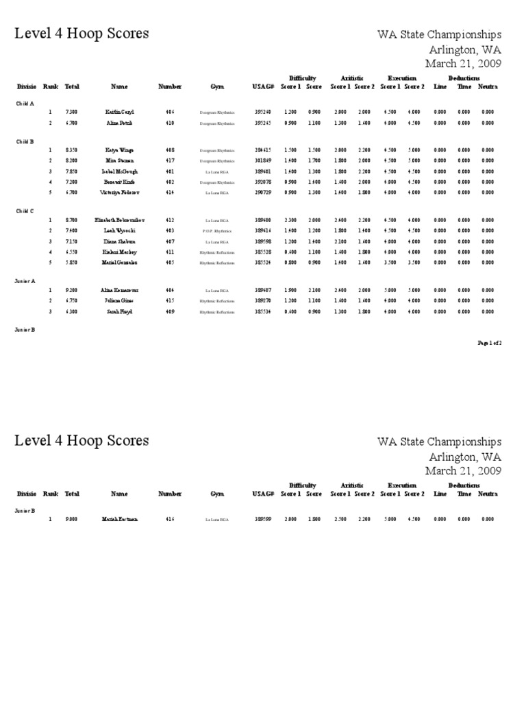 WA State Hoop Championship Results | PDF