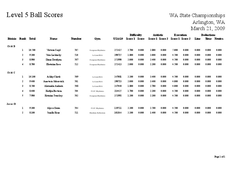 Level 5 Ball Report | PDF