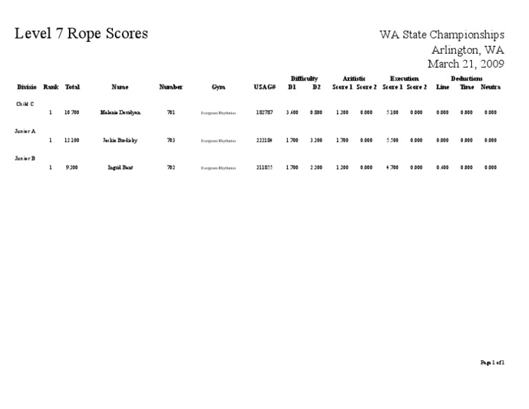 Level 7 Rope Report | PDF
