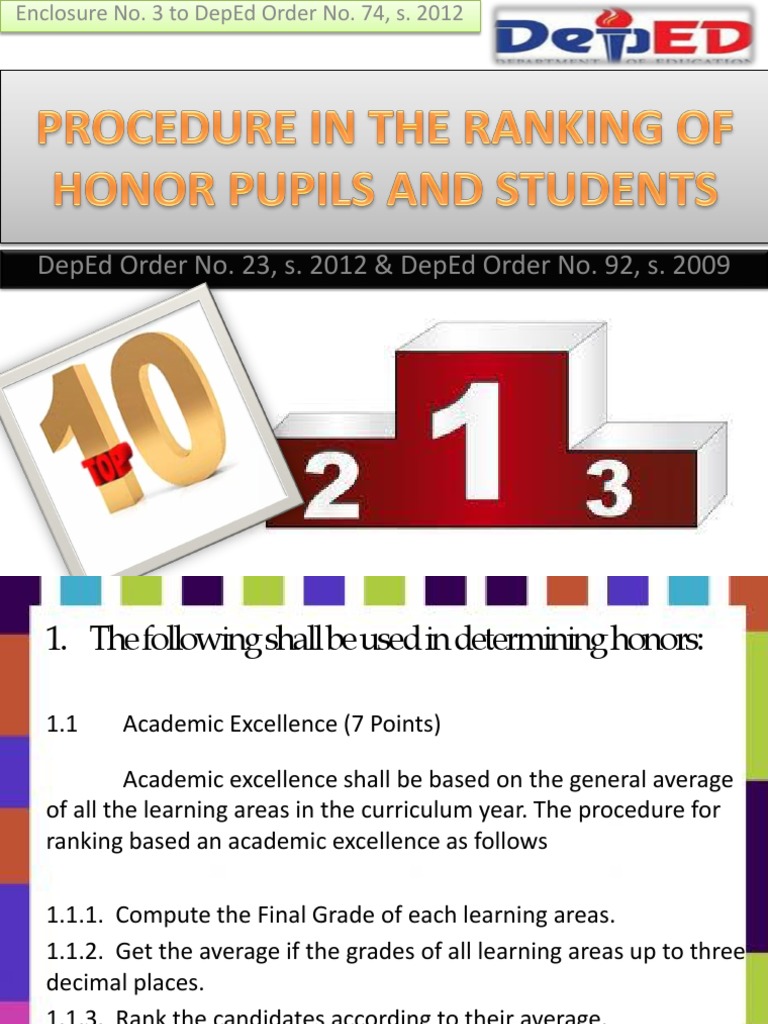 Procedure in The Ranking of Honor Pupils | PDF | Curriculum | Government
