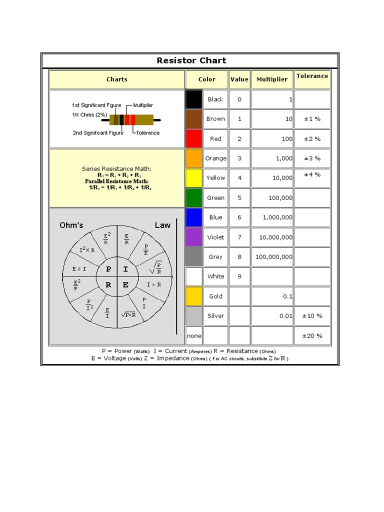 Resistor Chart | PDF | Resistor | Electrical Resistance And Conductance