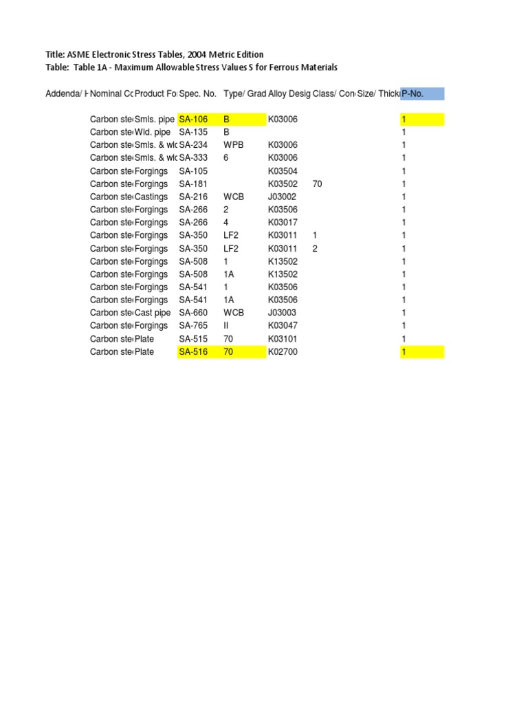 Allowable Stress Table | PDF