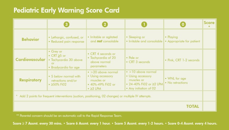 Pediatric Early Warning Scorecard | Intensive Care Medicine | Wellness