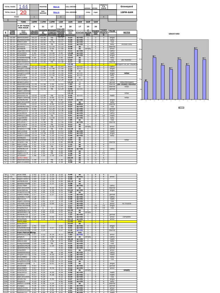 Fax and Call Log Summary Report | PDF