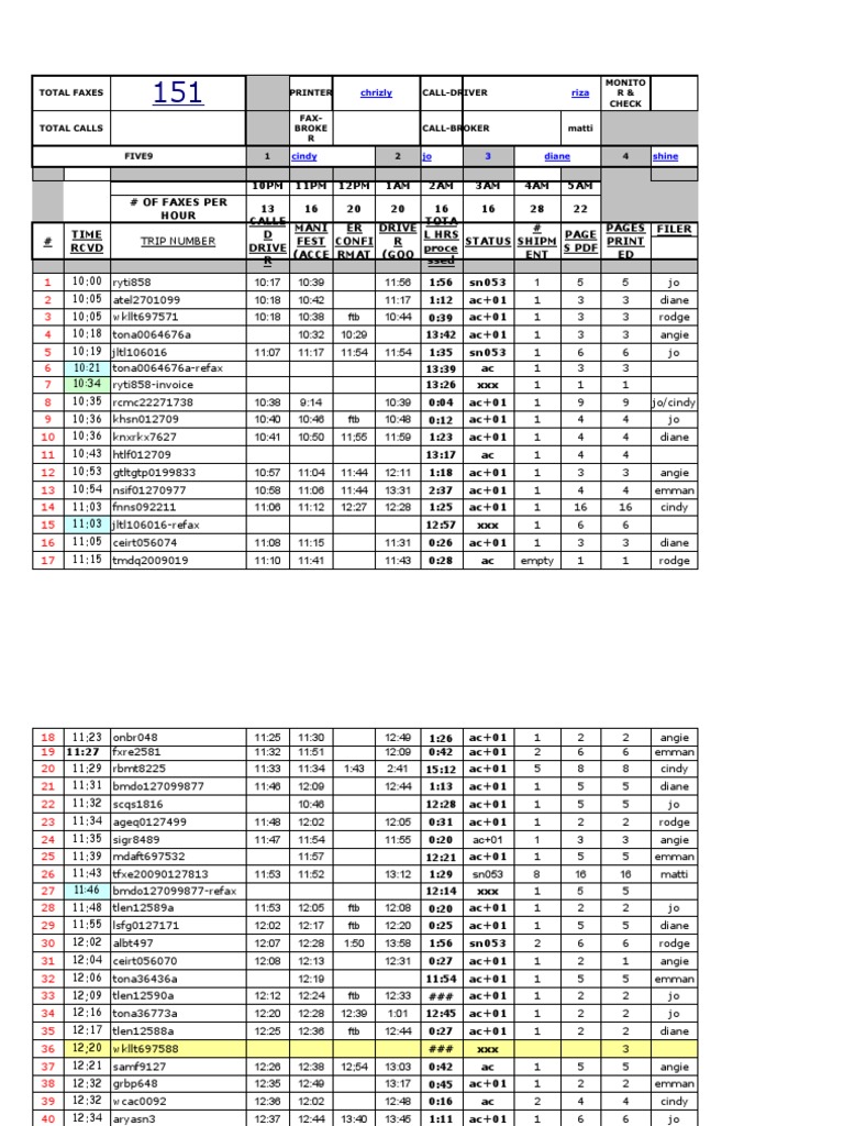 Fax and Call Log Summary Report | PDF | Digital Technology | Office Work