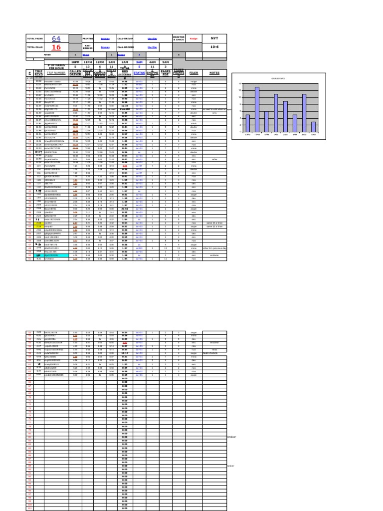 Fax and Call Tracking Report | PDF
