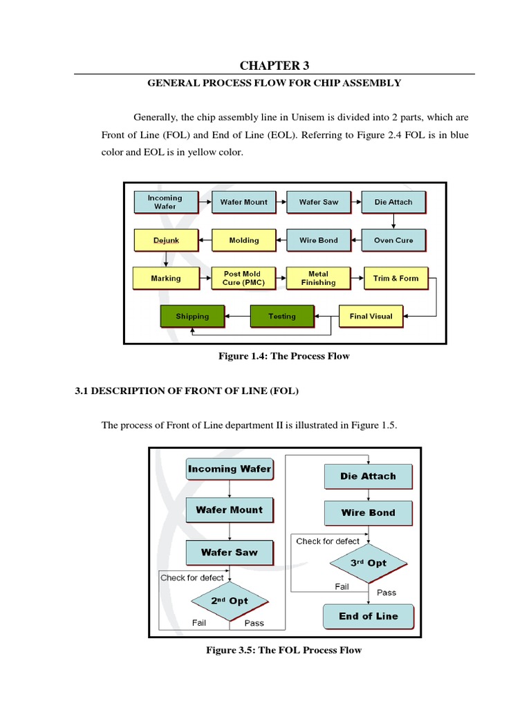 General Process Flow For Chip Assembly | PDF | Wafer (Electronics ...