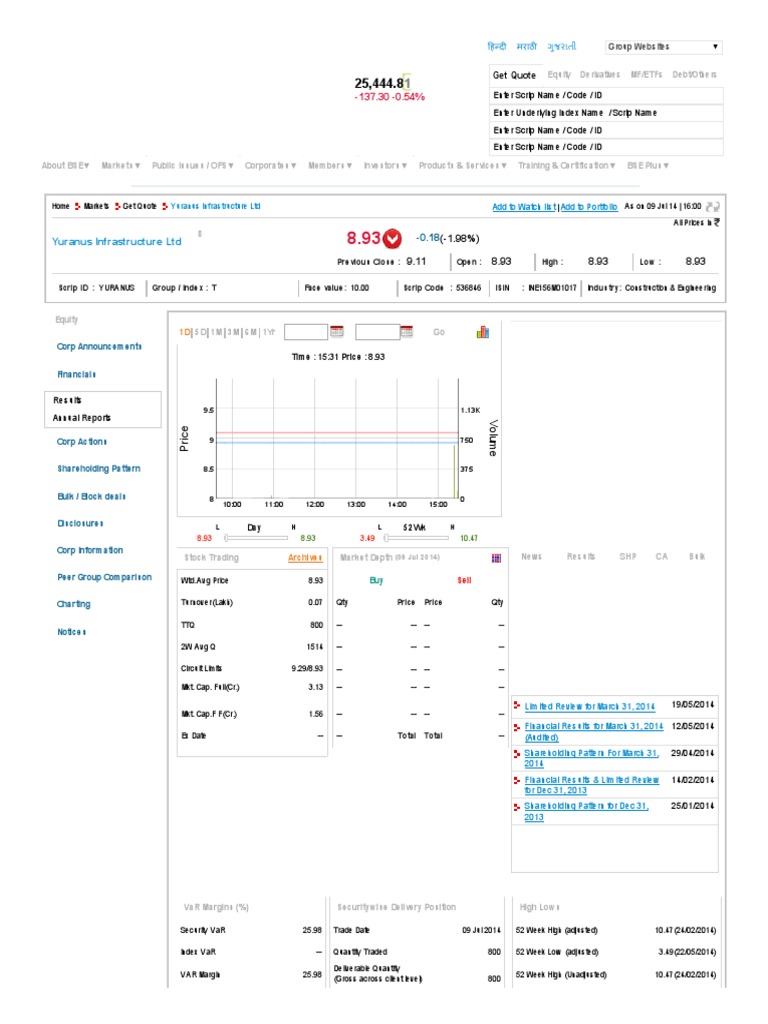 Yuranus Infrastructure LTD: Corp Announcements Financials | PDF