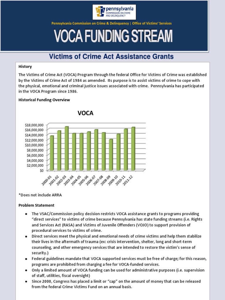 PA VOCA Funding - Overview of the Victims of Crime Act Funding Stream ...