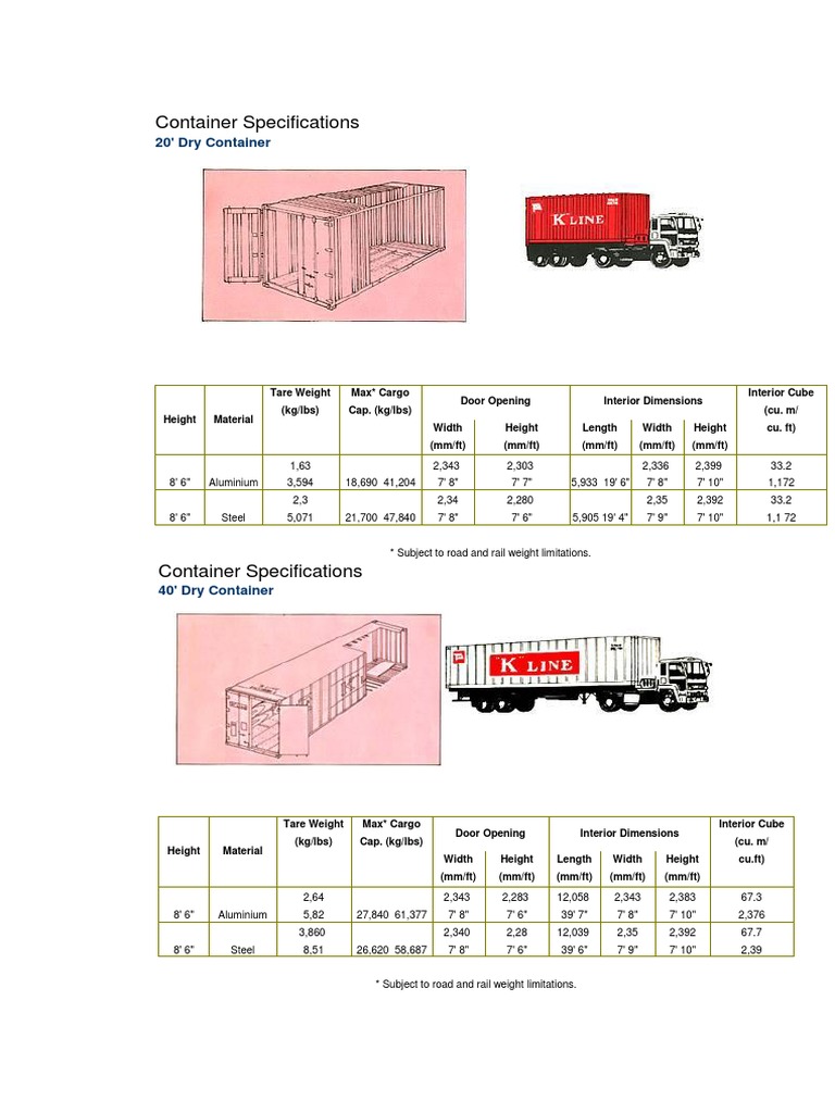 Container Specifications PDF | PDF | Door | Length