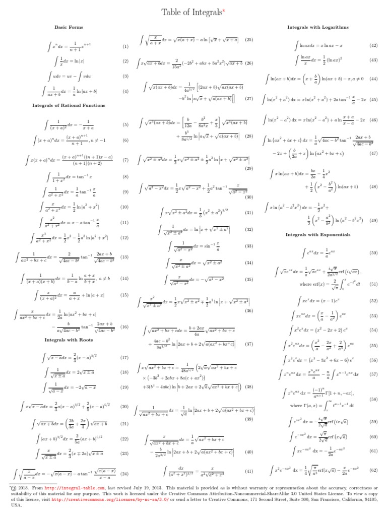 Table of Integrals: A Comprehensive Collection of Solutions to Definite ...