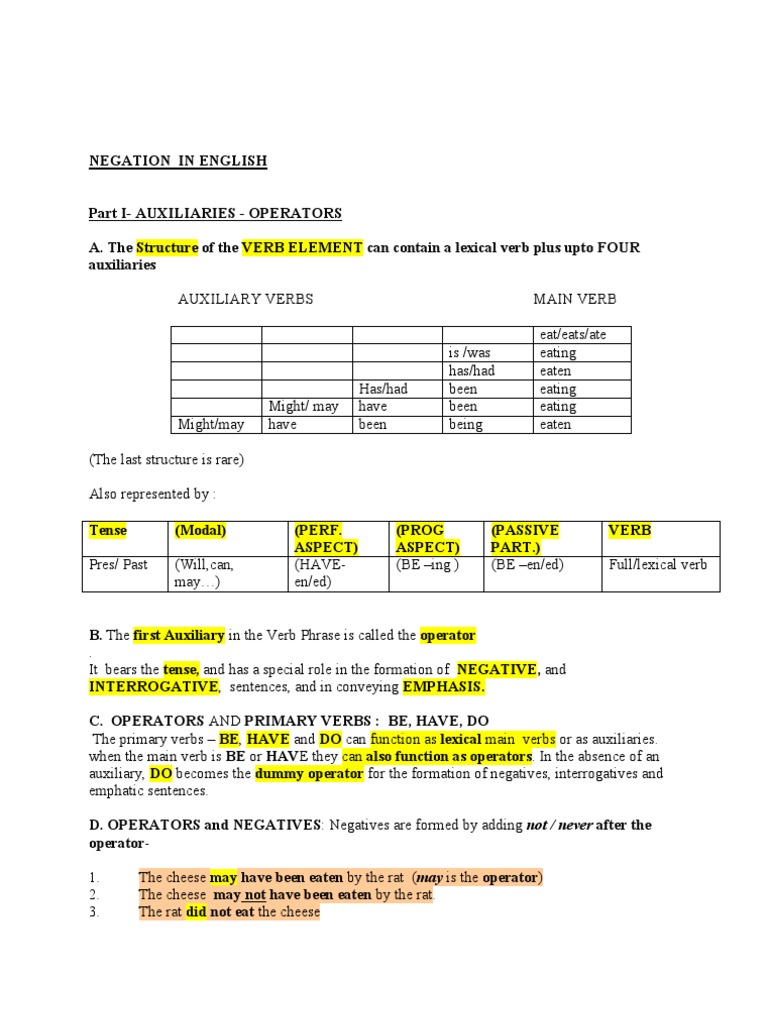 Negation in English - For Scribd | Download Free PDF | Verb | Languages