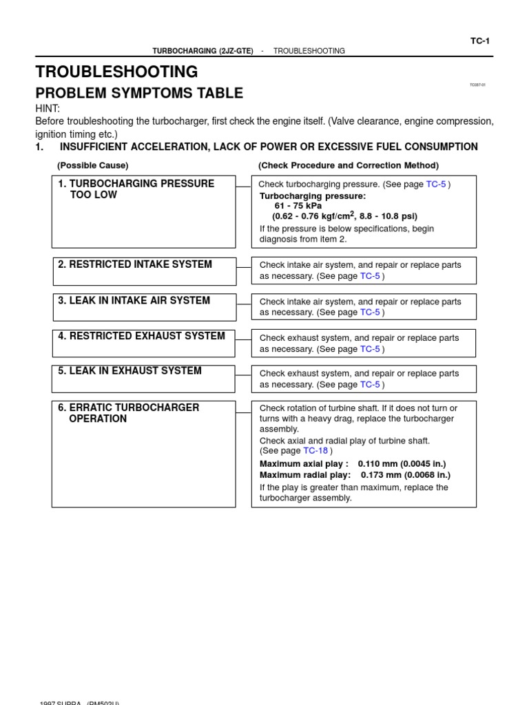 Troubleshooting: Problem Symptoms Table | PDF | Turbocharger | Valve