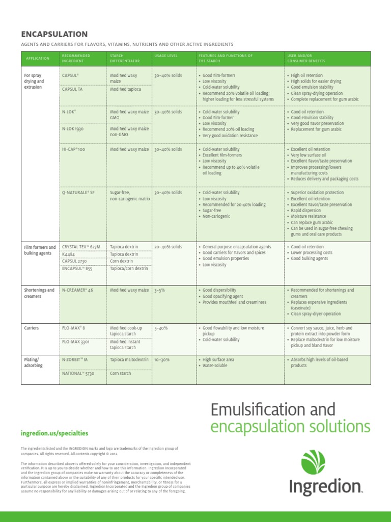 Emulsification and Encapsulation Pocket Guide | PDF | Starch | Emulsion