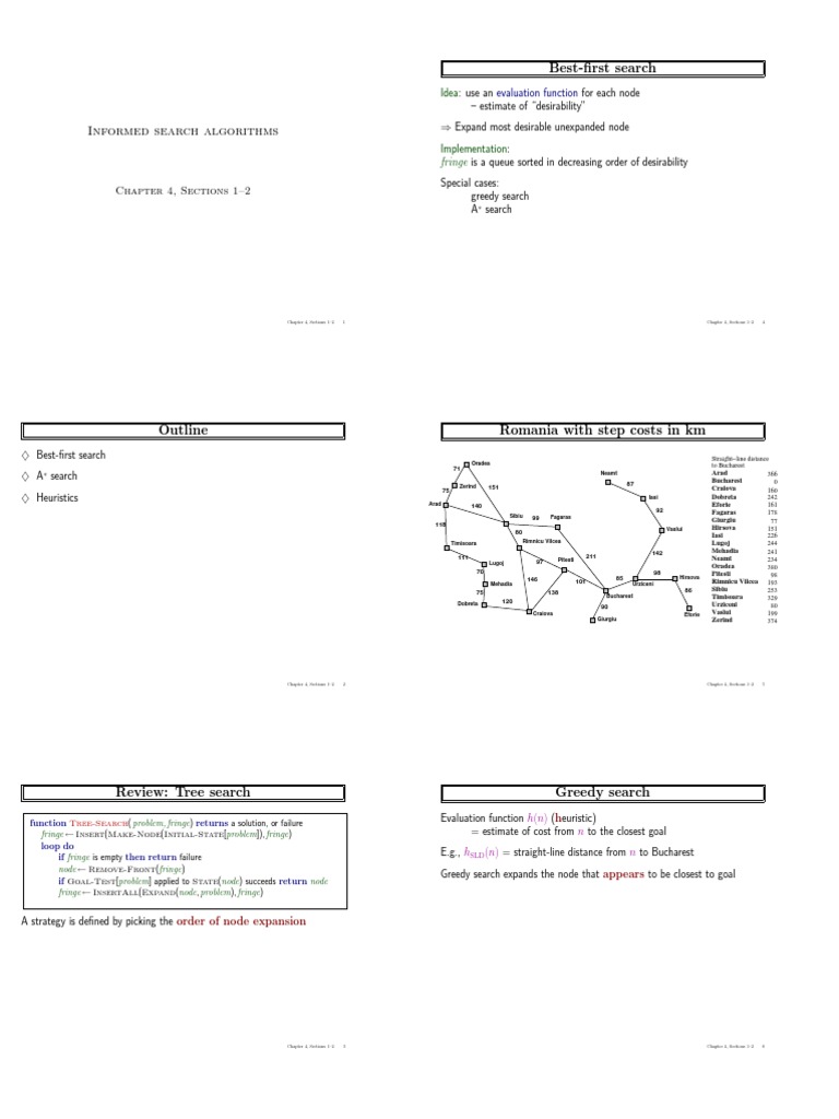Informed Search Algorithms Guide | PDF | Theoretical Computer Science | Algorithms And Data ...