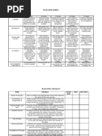 Utopia Presentation | PDF | Utopia | Rubric (Academic)
