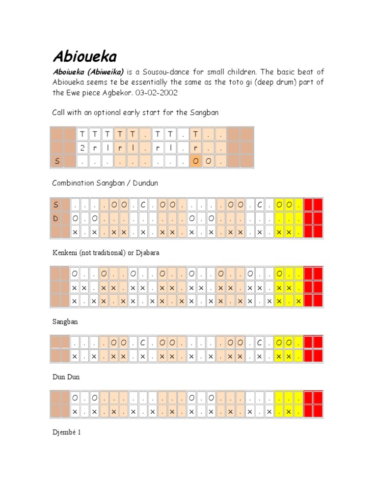Abioueka: Sousou Dance Drum Patterns | PDF | Sound Production | Drumming