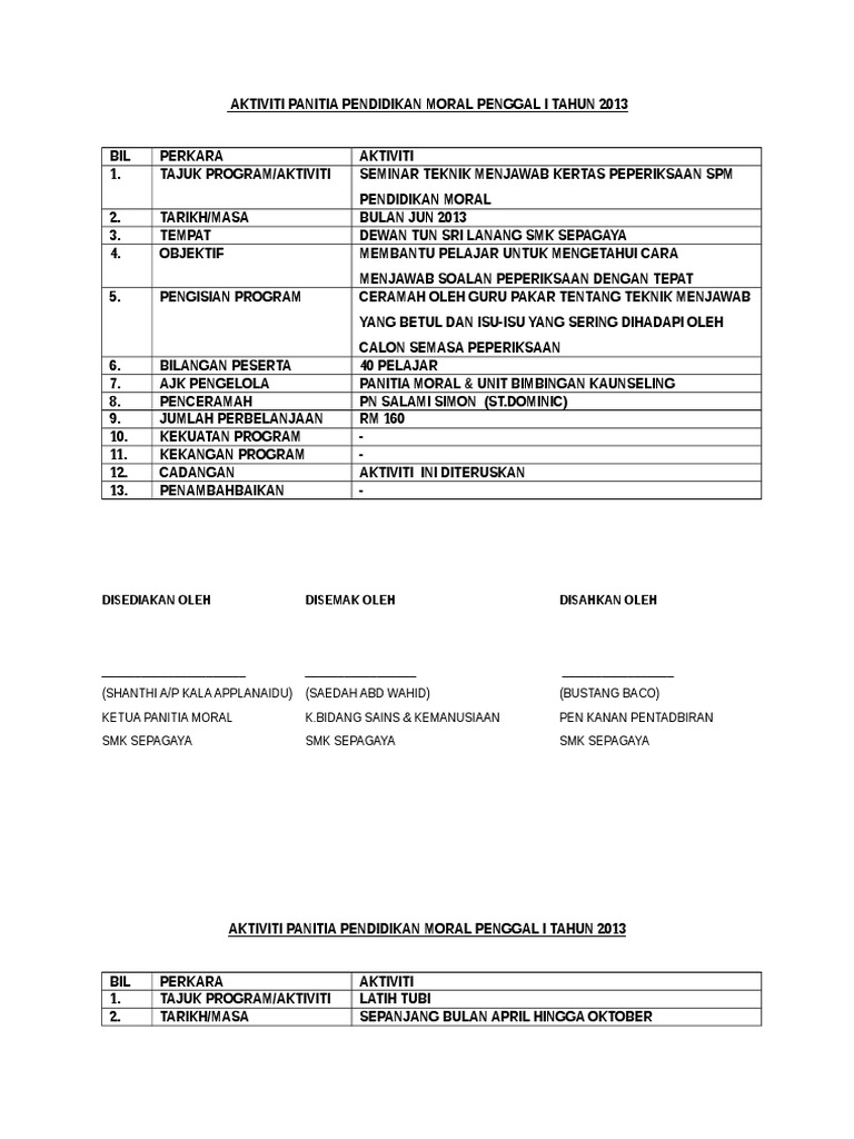 Aktiviti Panitia Pendidikan Moral Penggal I Tahun 2013 | PDF
