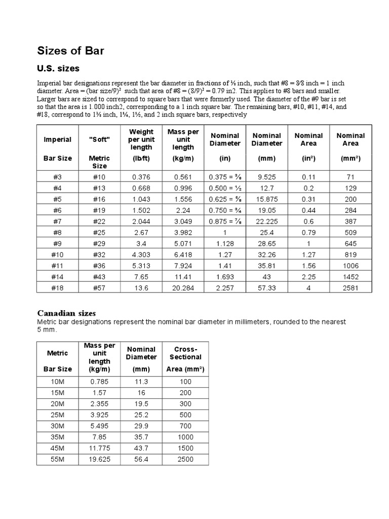 Sizes of Bar | PDF