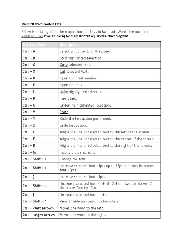 Shortcut Keys Description: Bold Copy Cut | PDF | Control Key ...
