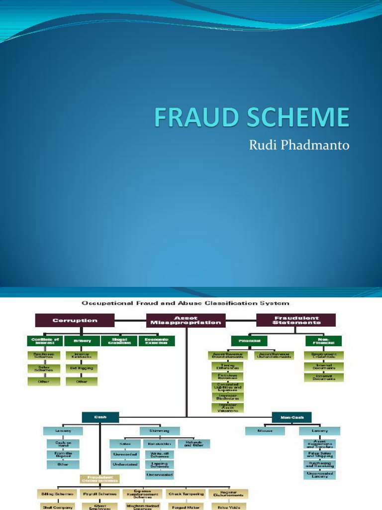 ACFE Fraud Tree and Financial Statement Schemes | PDF | Fraud ...