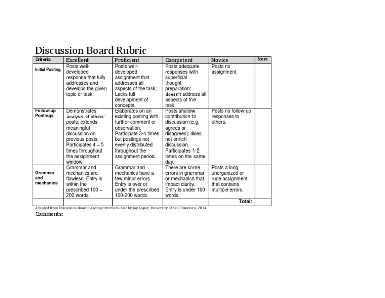 Discussion Board Grading Rubric | PDF | Computers