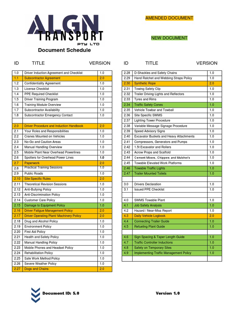 Document Schedule: Id Title Version Id Title Version | PDF ...