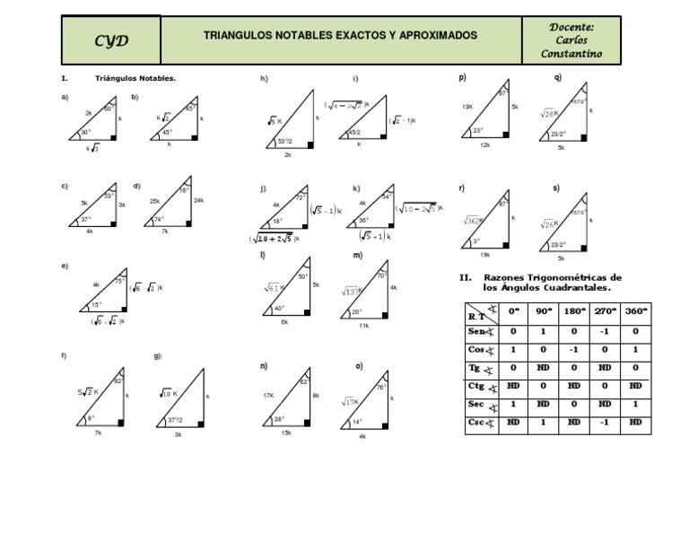 Triángulos Pitagóricos Exactos y Aproximados