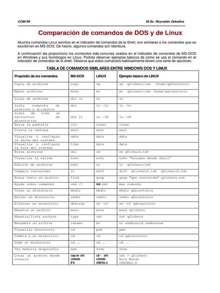 Tabla Comandos | Sistema operativo | Memoria del ordenador