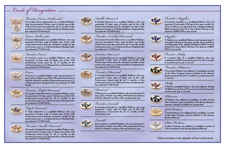 Amway Pin Levels | PDF | Minerals | Nature