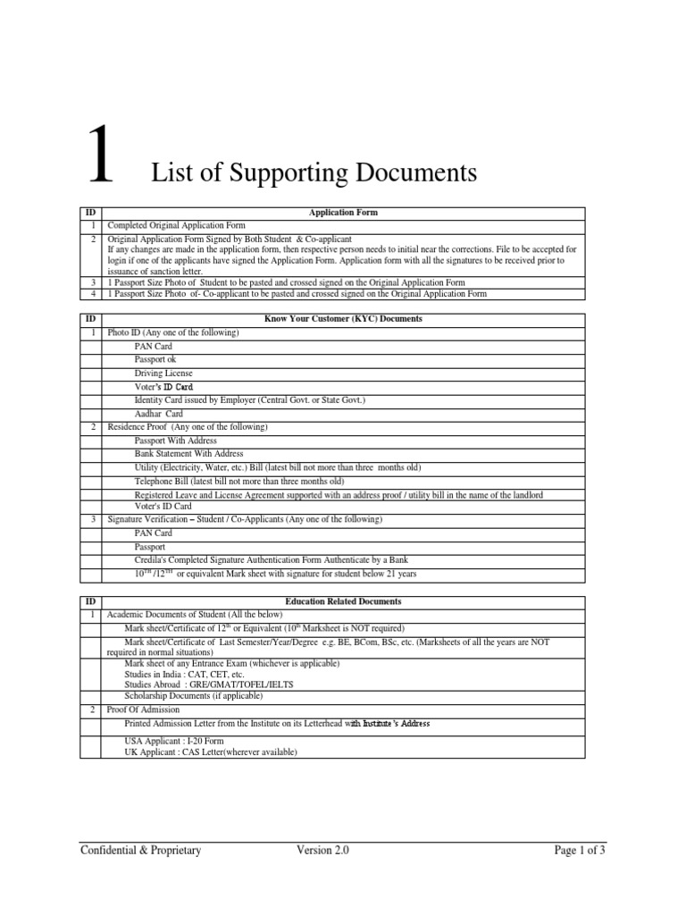 Login Document Checklist - Revised | PDF