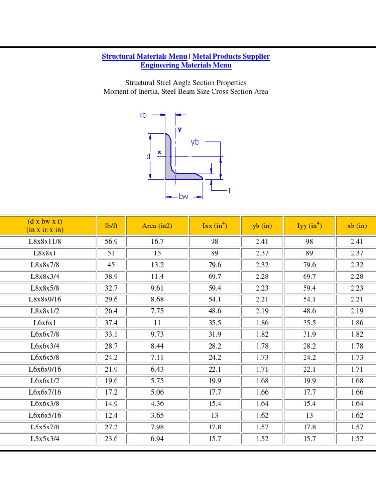 ASTM Structural Steel Angle Section Properties | PDF