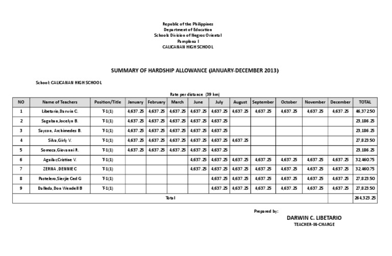 Summary of Hardship Allowance (Jan-Dec 2013) | PDF