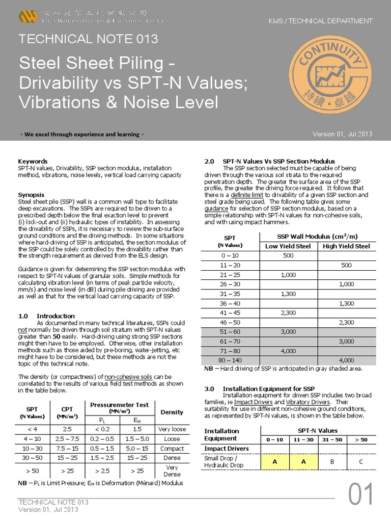 Steel Sheet Piling Drivability Insights | PDF | Deep Foundation | Decibel