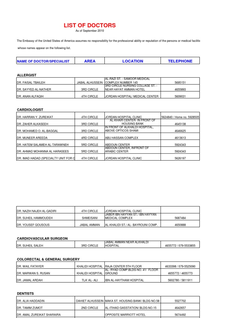 List of Doctors 2010 2 | PDF | Medicine | Health Sciences