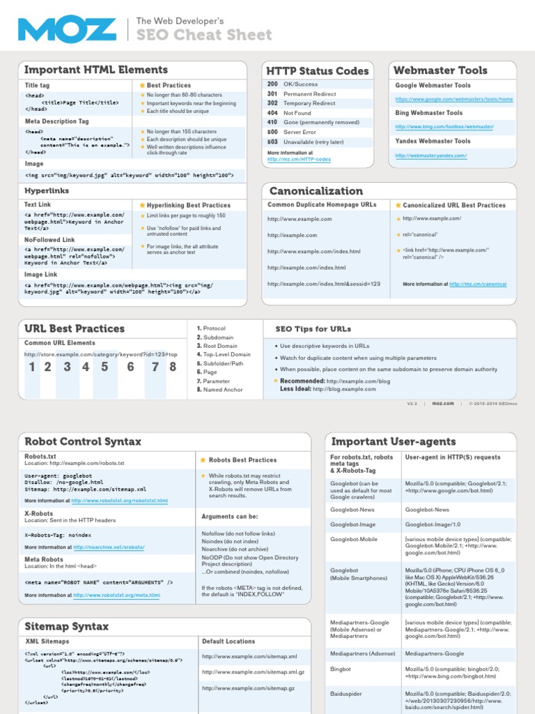 SEO Cheat Sheet by Moz | PDF | Search Engine Optimization | Hyperlink